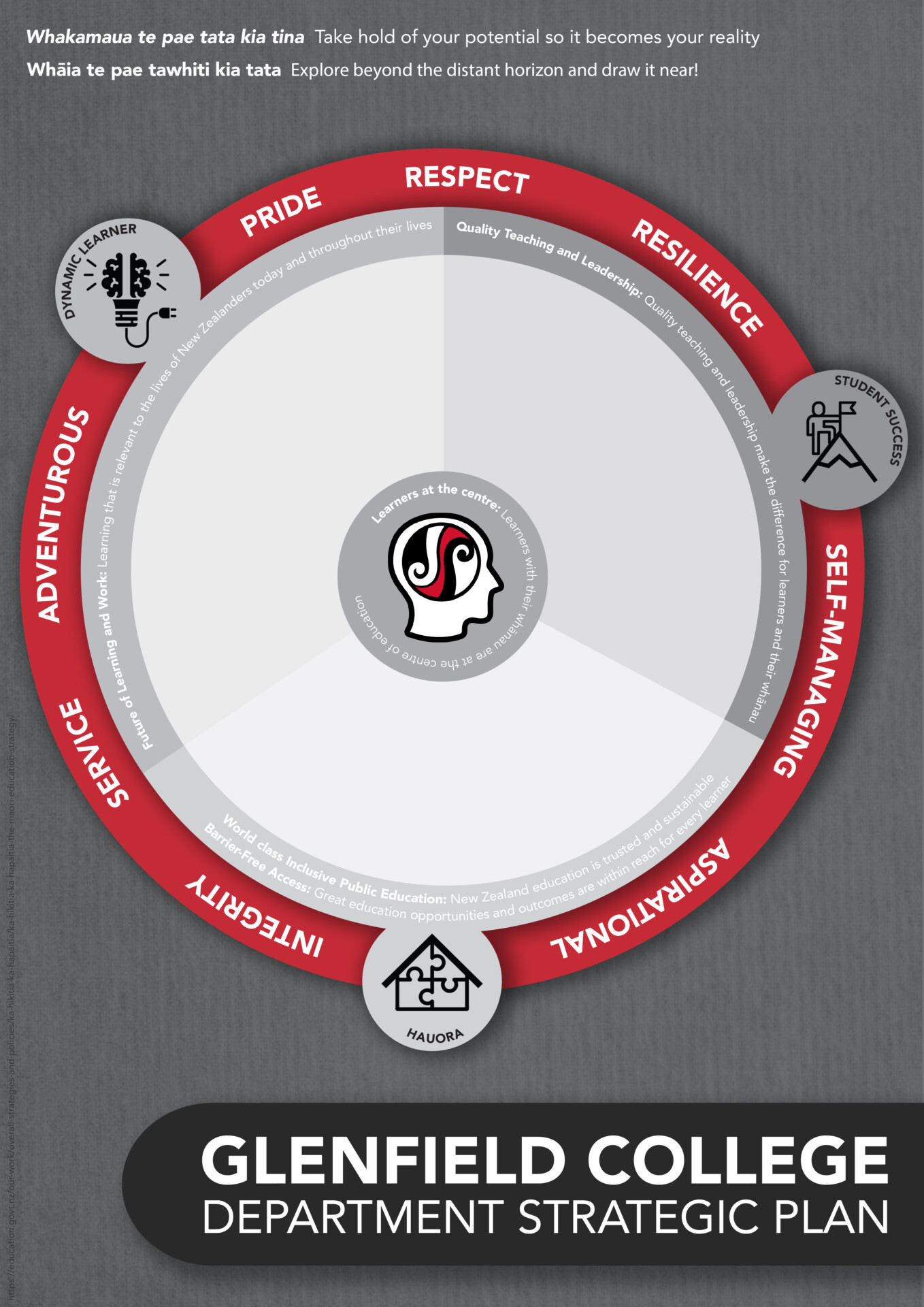 Strategic plan – Glenfield College