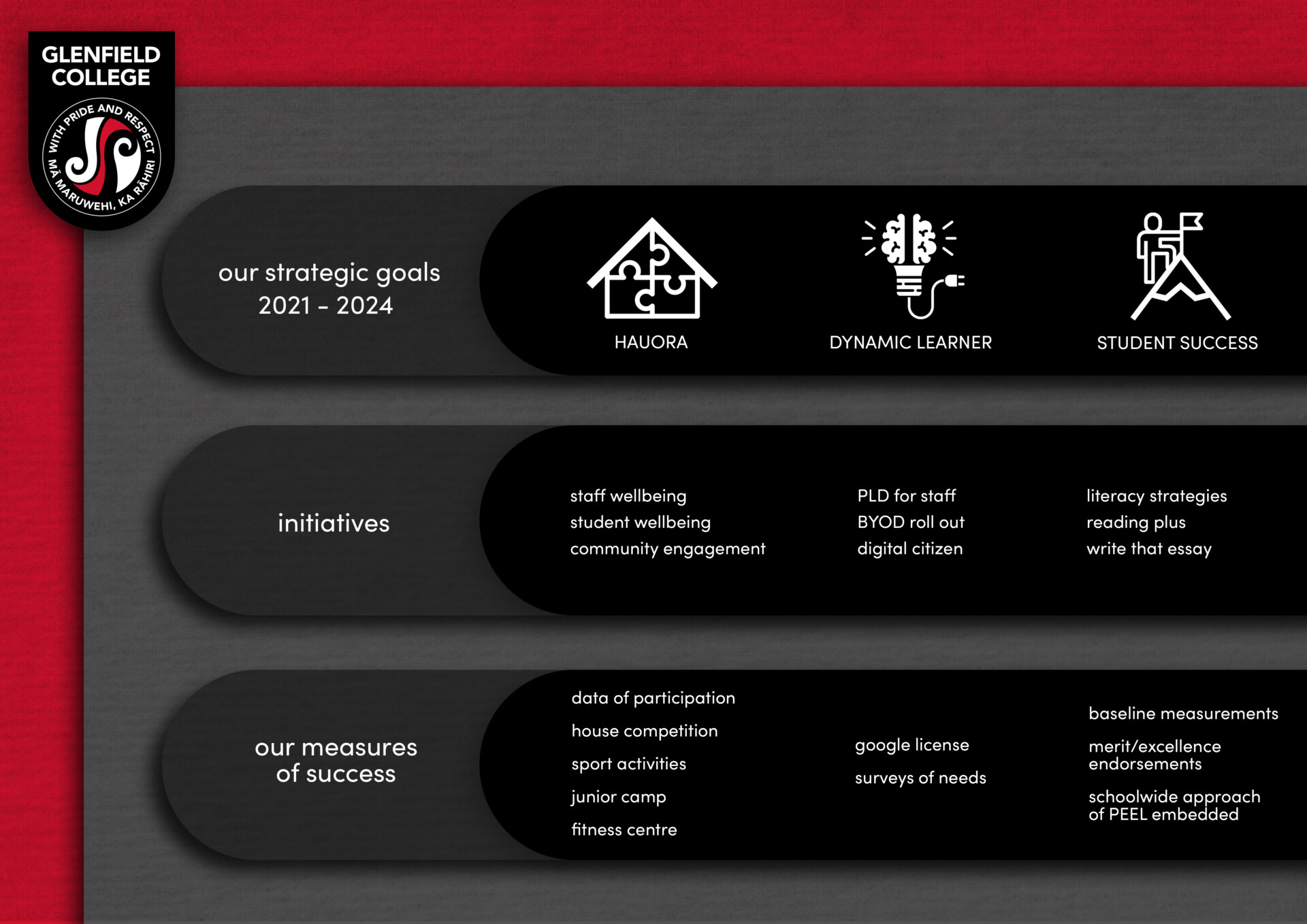 Strategic plan – Glenfield College