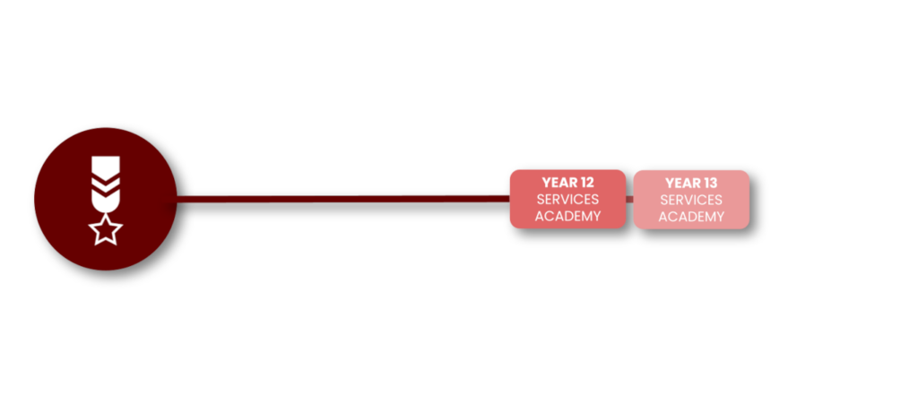 Services Academy – Glenfield College